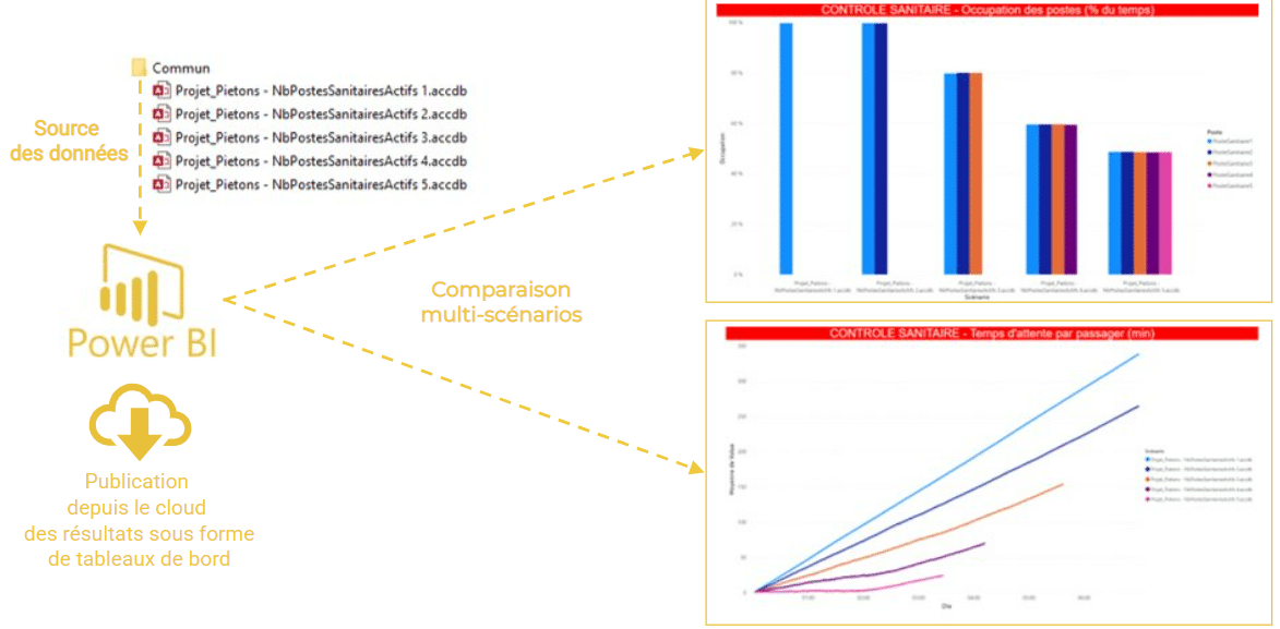 Que se cache-t-il derrière le logiciel de simulation de flux Arena ...